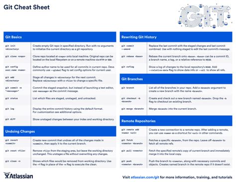 Git Cheat Sheet: Essential Commands & Workflows