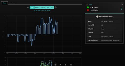 What Device With A Smarty Electricity Meter Sagemcom T 210 D In Luxembourg Hardware Home