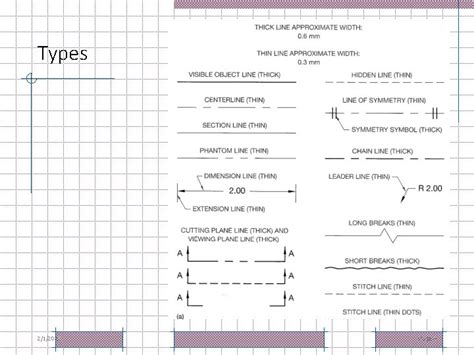 Blueprint Reading Section Iv Reading Lines And Lettering