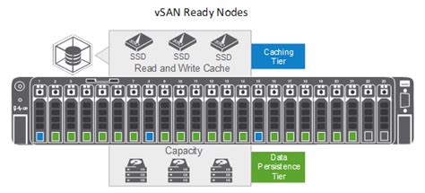 Rack Hardware Vmware Cross Cloud Architecture [book]