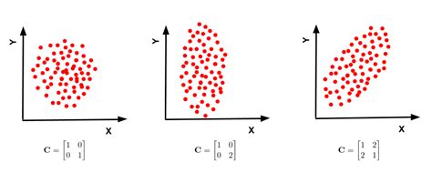 Principal Component Analysis Learnopencv