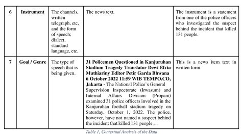 Table 1 From Discourse Analysis Of A News Text Using Cohesion And