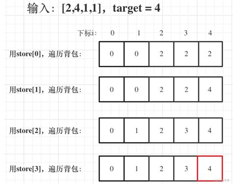 【动态规划】经典问题第四组，背包问题运用（分割等和子集，最后一块石头的重量 Ii）最相近子集 Csdn博客