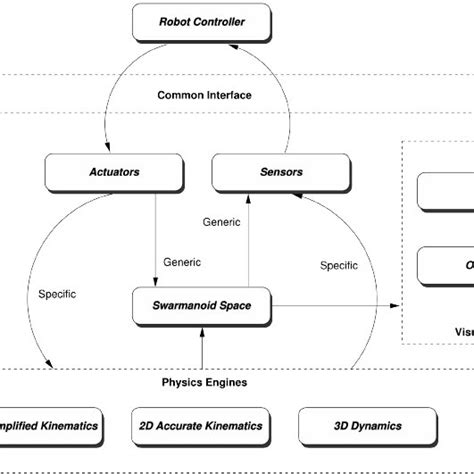 2 schema of the mobile robot control system architecture used in the