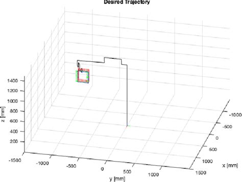 figure 2 from feature scaling for multi objective optimization applied