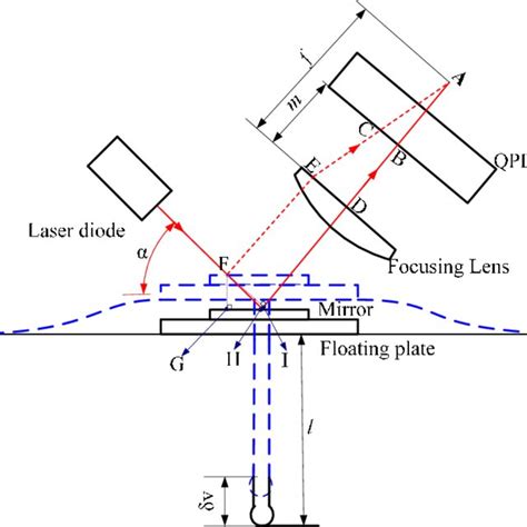 The Deflection And Sensing Principle Of The Probe In Vertical Download Scientific Diagram