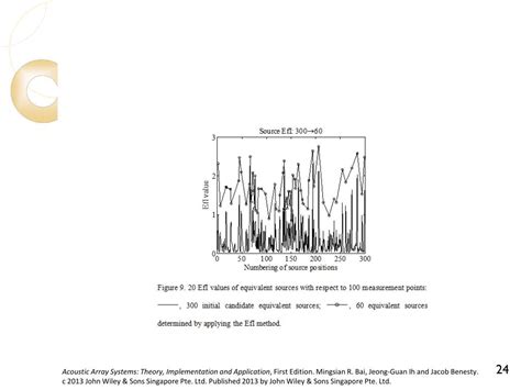 Ppt Acoustic Array Systems Theory Implementation And Application
