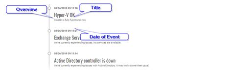 Meet Statusimo Powershell Generated Status Page Evotec