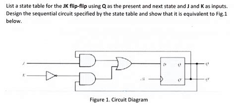 Solved List A State Table For The JK Flip Flip Using Q As Chegg Com
