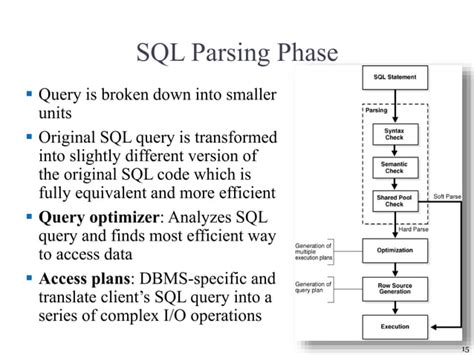 Database Performance Tuning And Query Optimization Ppt Databases