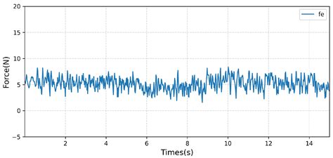 Constant Force Tracking Control Based On Deep Reinforcement Learning In