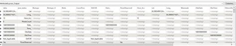 Transpose And Aggegate The JSON Body Data Extracted Community