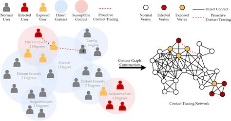 An Example Of How Novid App [49] Applies The Proximity Based Proactive Download Scientific