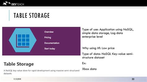 What Azure Have To Offer For Your Data Ppt Download