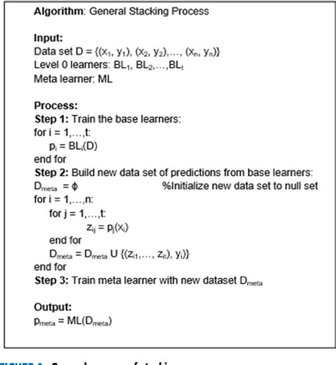 Figure 6 From A Sampling Based Stack Framework For Imbalanced Learning In Churn Prediction