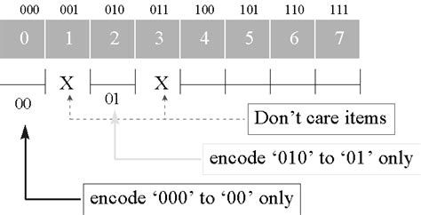 Example For Improving The Coding Gain Download Scientific Diagram