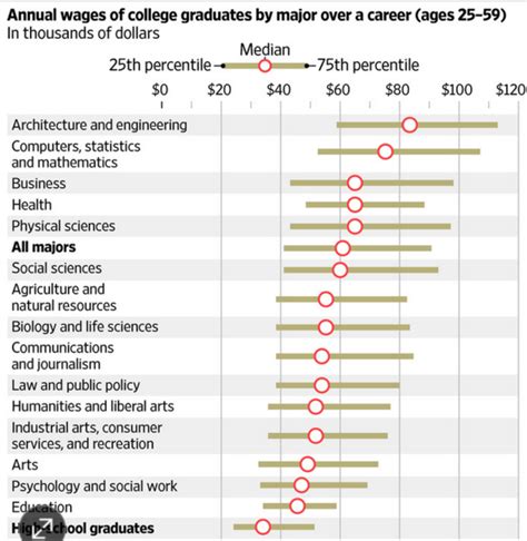 How Much Is A Computer Science Degree Worth The Black Liszt
