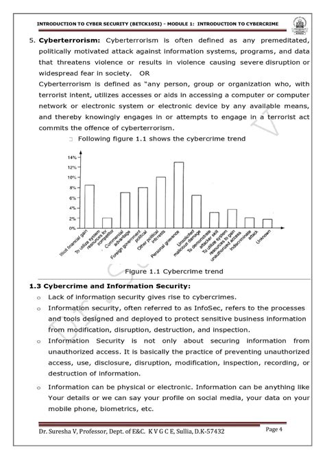 Module 1 Cyber Security Betck105i By Drsvpage 0001pdf