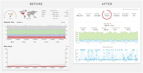 Introducing The Next Generation Of The Fastly Control Panel Fastly