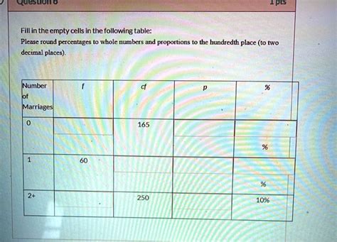 Estion O 1 Pts Fill In The Empty Cells In The Following Table Please Round Percentages To Whole