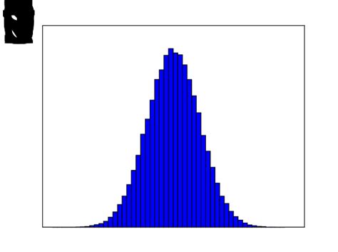 statistics normal distribution rosetta code