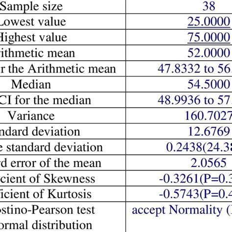 Endoscopic View And Photographs Of Excised Specimens Of Gist A A K Download Scientific