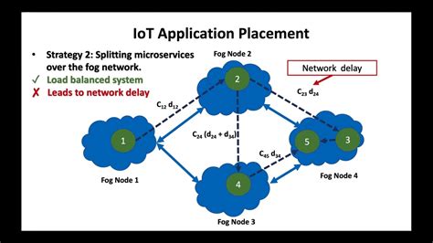 Kubernetes Towards Deployment Of Containerized Iot Applications In Fog Computing Environment