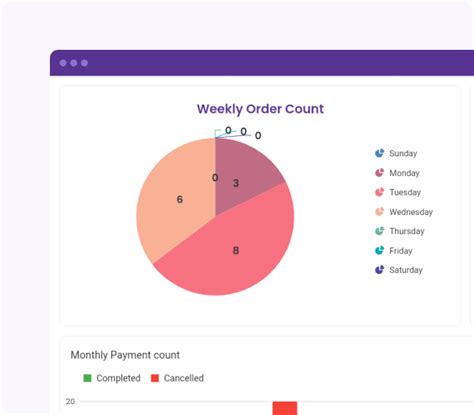 Reporting Faeture For Courier Delivery Mighty Delivery Reporting