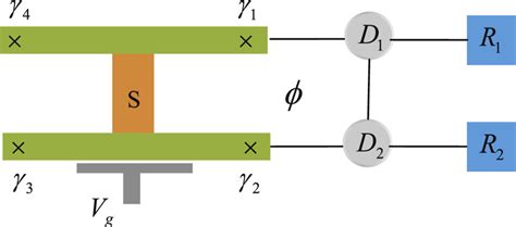 Majorana Qubit And Setup Used For Current Interferometry Two Long Ts Download Scientific