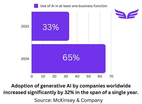 Vergilai Aiact Genai Dataprotection Airegulation Secureai Vergil Ai