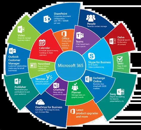 Microsoft 365: Effizienz und Sicherheit für moderne Arbeitswelten