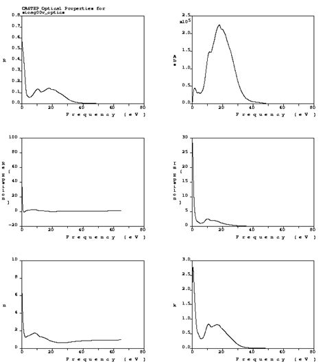 How To Calculate Reflection Coefficient Calcullator Gwx