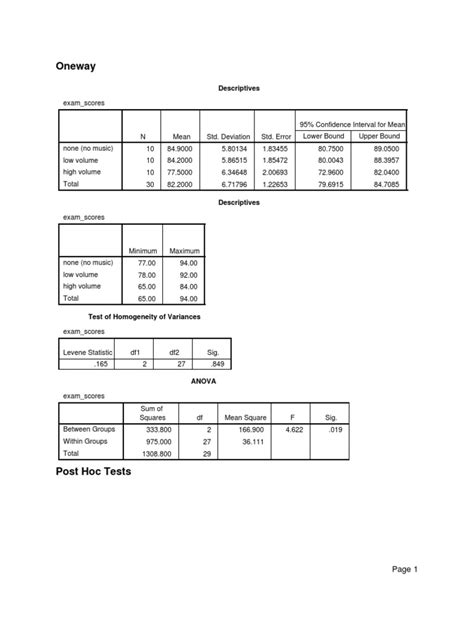 Output One Way Anova Download Free Pdf Errors And Residuals