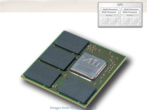 Ruby Supercomputing Using The Gpu For Massive Performance Speedup V1