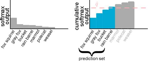 Figure 4 From A Gentle Introduction To Conformal Prediction And