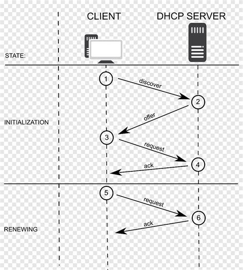 Flowchart Purchase Order Process Flow Diagram Png 1978x1288px