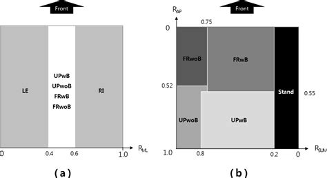 Figure 3 From Sitting Posture Monitoring System Based On A Low Cost Load Cell Using Machine