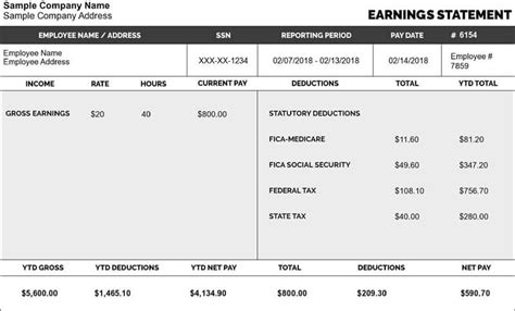 Understanding Employer And Employee Id Numbers On Check Stubs