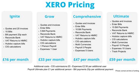 Accounting Software Vs Spreadsheets Which Is The Best Fit