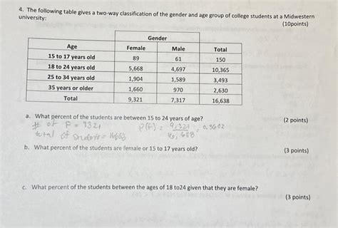 Solved 4 The Following Table Gives A Two Way Classification