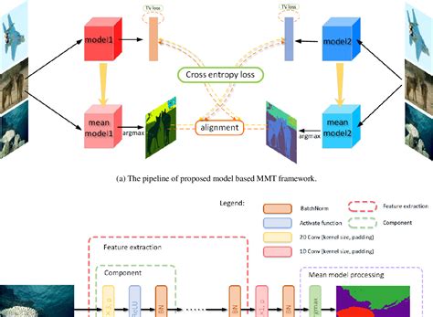 figure 1 from unsupervised image segmentation using mutual mean