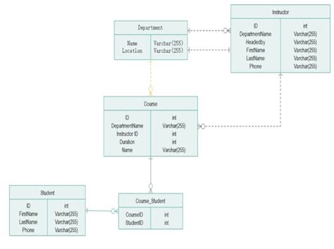 Solved Consider The Erd Shown In The Following Figure And