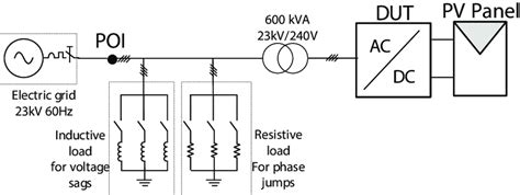 Detailed Simulation Scheme To Test FPCC Download Scientific Diagram