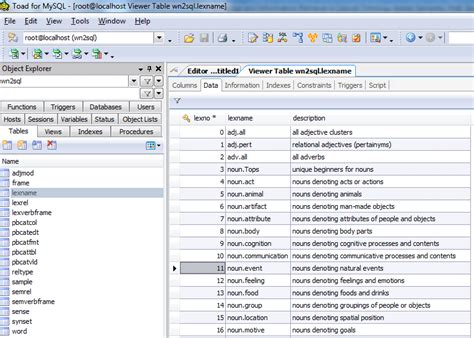 Wordnet Database Structure Download Scientific Diagram