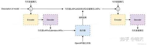 Gpt Plugins And Db Gpt Plugin 知乎