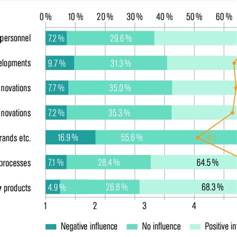 Effects Of Internationalization On Innovation Download Scientific Diagram