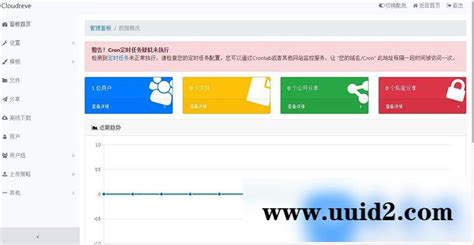cloudreve云盘系统源码 带视频搭建教程 php云盘源码 uuid2 it资源网