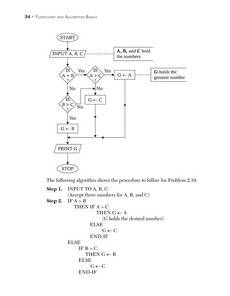 Programming Thru Flowchart And Algorithm PDF