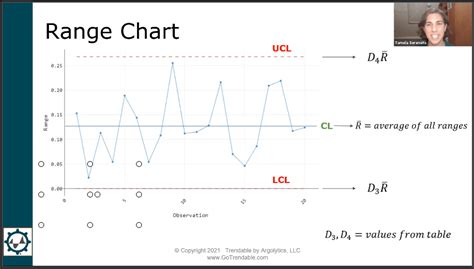 what is a range chart trendable
