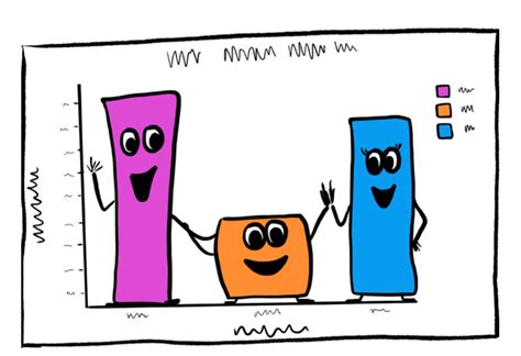 Bar Graphs Flashcards For Class 1 Quizizz